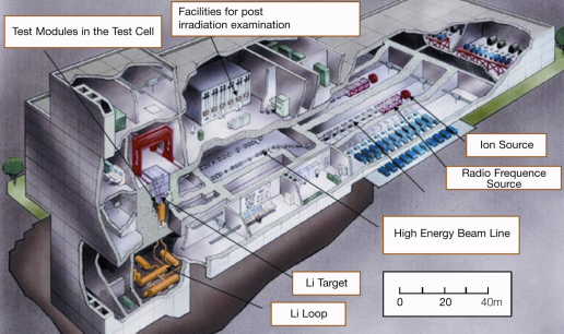 KIT - PL FUSION -Fusion Research at KIT